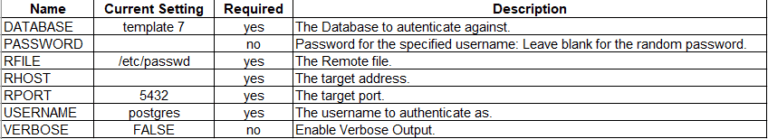 Postgresql Operators Top 4 Types Of Postgresql Operators